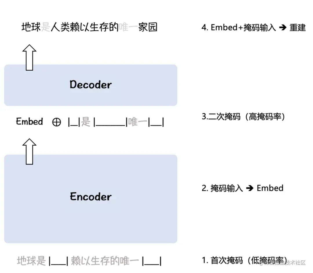 链接大模型与外部知识，智源开源最强语义向量模型BGE语义向量模型（Embedding Model）已经被广泛应用于搜索、 - 掘金