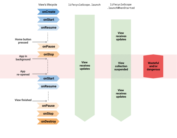 QLExpress代码解读，运行原理解析-阿里云开发者社区