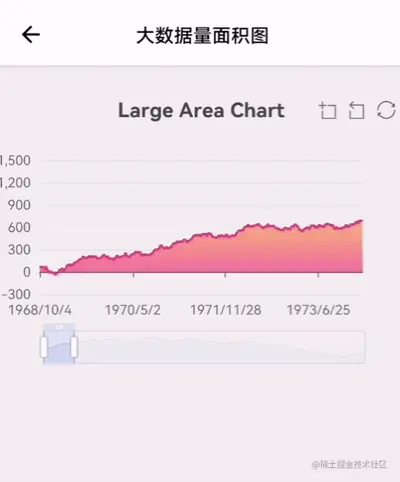 绘图深度实践，在 React Native 中轻松使用 EChartsReact Native 图表深度实践，画图从未如 - 掘金