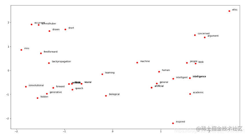 Python for NLP natural language processing: Using the Facebook FastText ...