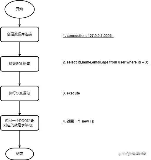 Mysql数据库orm客户端（c版本的mybatis）最近公司业务中，涉及到c与java通过mysql数据库解耦 掘金