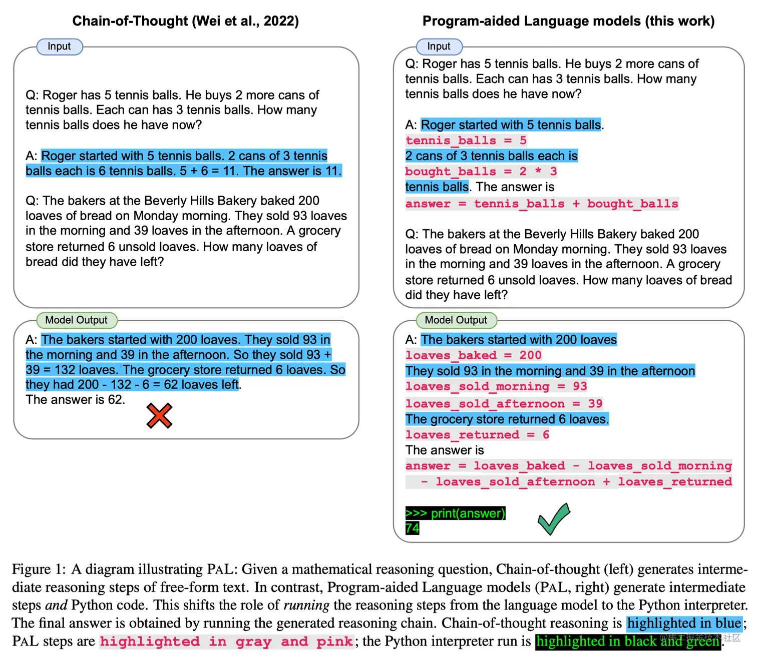 论文笔记：PAL: Program-aided Language Models本文正在参加 人工智能创作者扶持计划 导语 - 掘金