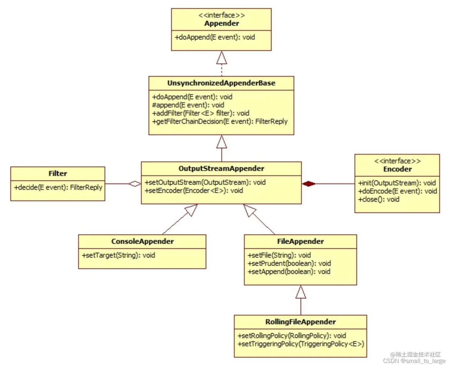 Springboot中logback配置ConsoleAppender|RollingFileAppender、Layout、Encoder、Async等 - 掘金