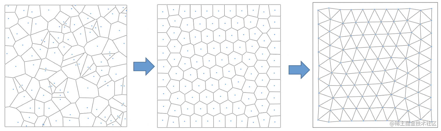 几何建模与处理-实现平面点集CVT的Lloyd算法 - 掘金