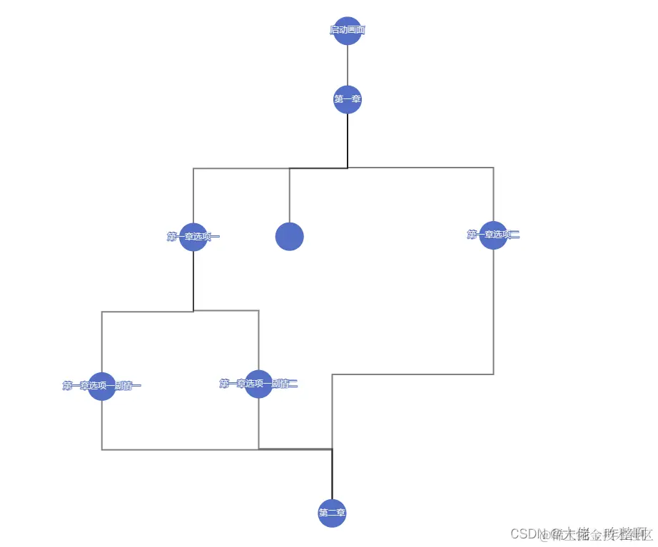 Echarts：graph图表拖拽节点问题1：节点的data如下，不使用直角坐标系一切正常，但使用直角坐标系时，节点怎么 掘金 