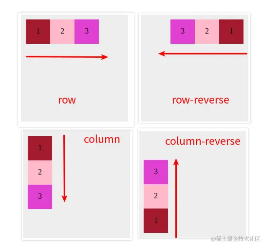 重写 CSS Flexible Box 🔥Flex 是 Flexible Box 的缩写, 意为 弹性布局, 用来为盒 - 掘金