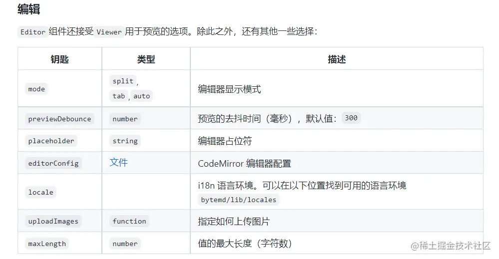 Markdown编辑器 Bytemd使用前言 在开发博客的时候想找一个颜值、功能都强大的markdown编辑器，看了c 掘金 