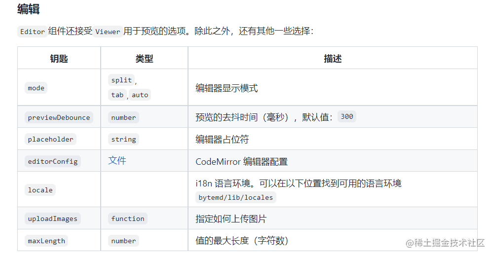 Markdown编辑器 Bytemd使用 掘金