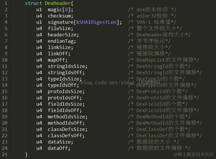 一篇文章带你搞懂DEX文件的结构DEX文件就是Android Dalvik虚拟机运行的程序，关于DEX文件的结构的重要性 - 掘金