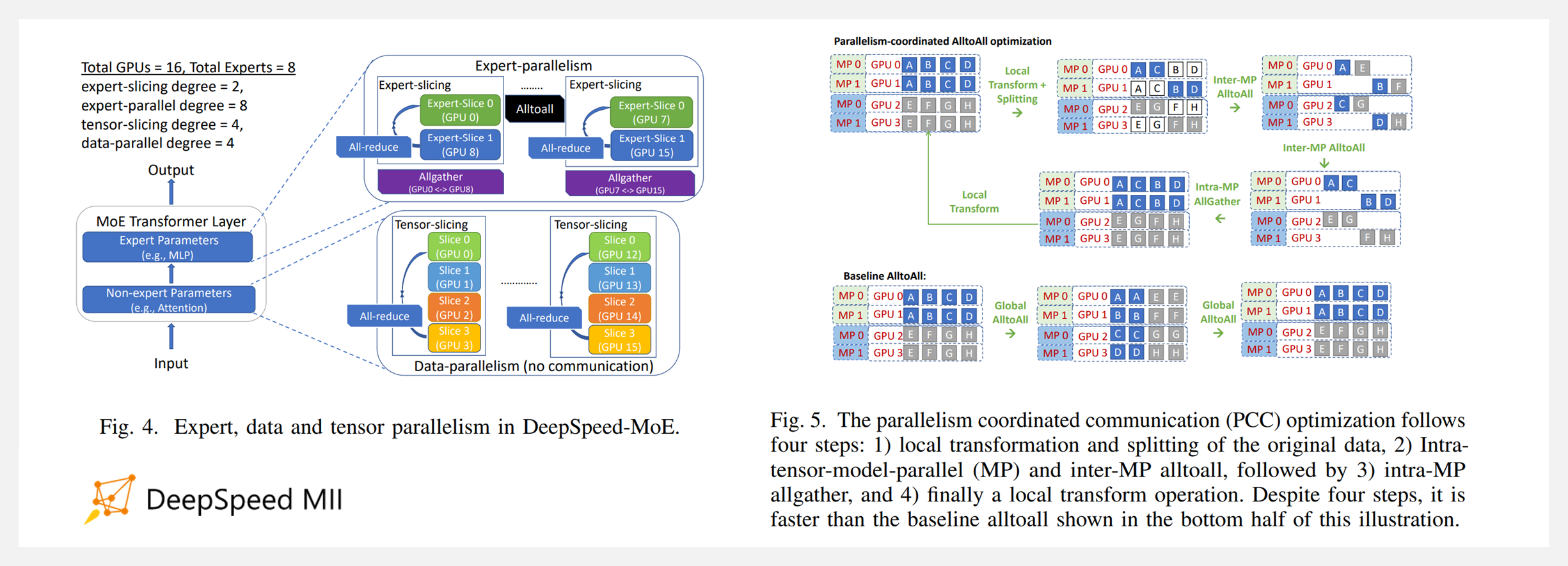 第二好PyTorch新手课程；论文写作指南；使用µGo语言开发迷你编译器；超高效使用Transformer的扩展库；前沿论文 | ShowMeAI资讯日报_learning pytorch ...