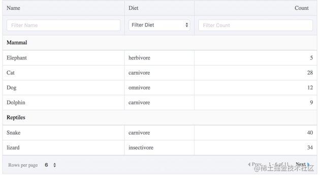 最好的免费和开源的JavaScript表库 - 掘金