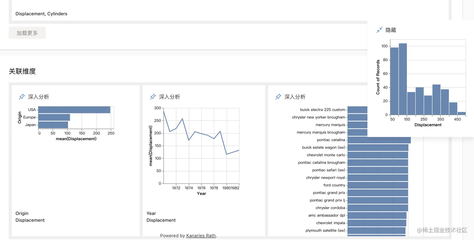 Tableau的开源替代Rath：更自动、更智能RATH是一款自动化数据探索分析工具，它可以更加自由且智能的帮助你探索挖 - 掘金