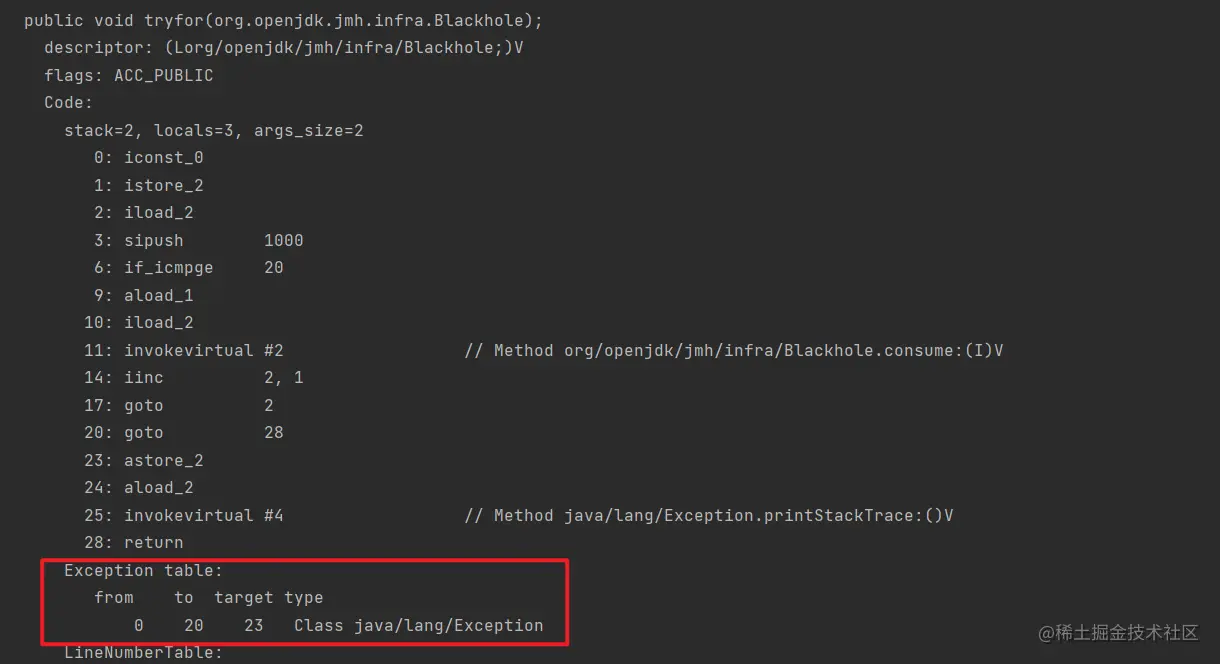 扯什么 try-catch 性能问题？“yes，你看着这鬼代码，竟然在 for 循环里面搞了个 try-catch，不知 - 掘金