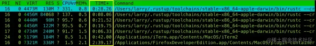 你一定用过htop，但你能看懂吗？你一定用过htop，但你能看懂吗？ 身为一个工程师，不管你写的是前端、后端、全端还是什 - 掘金