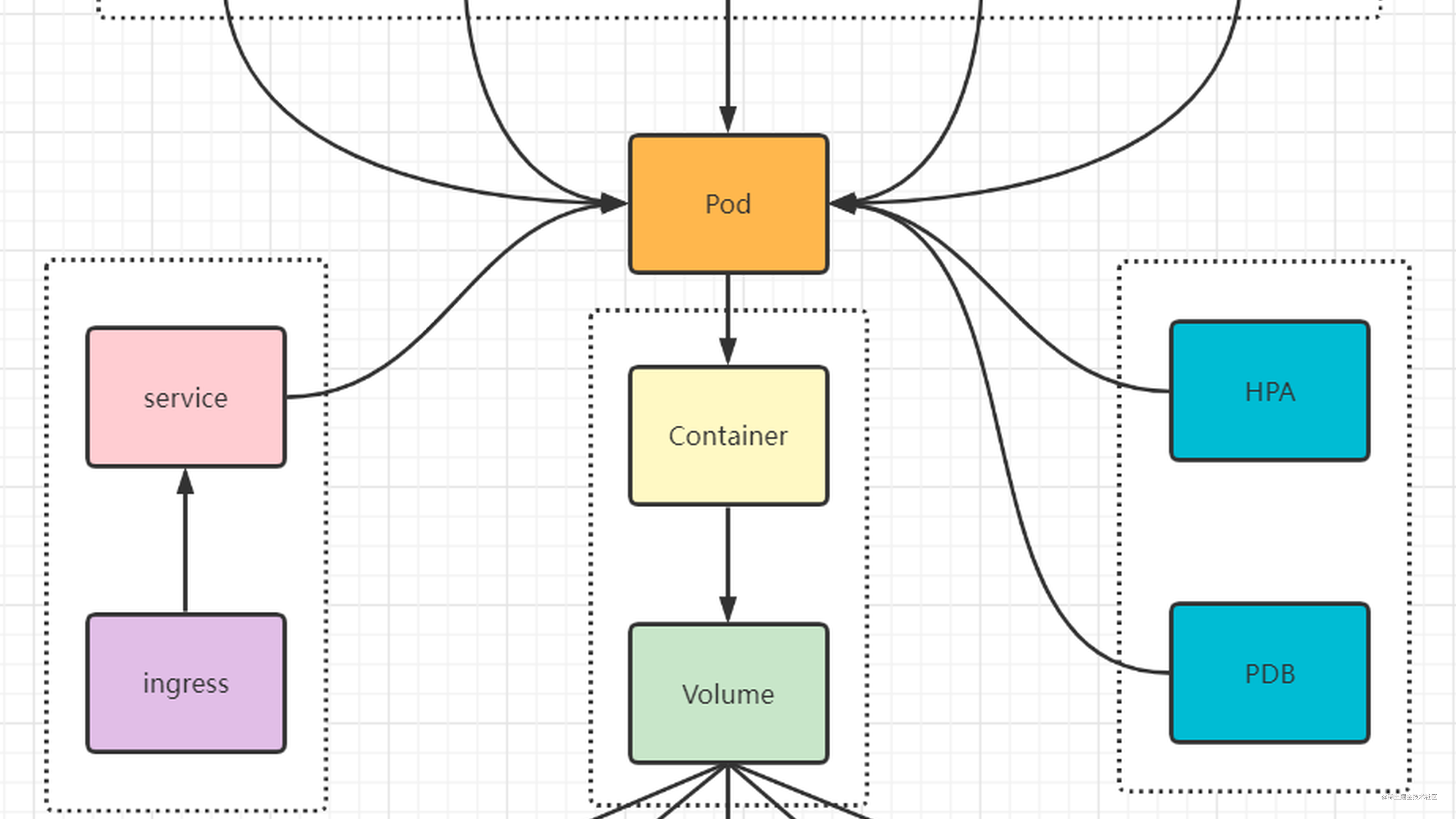 【云原生】Kubernetes PDB（Pod Disruption Budget）介绍与简单使用 - 掘金