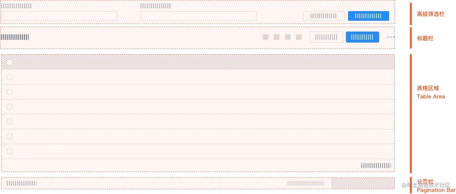 盘点那些让开发效率翻倍的React Hook前言 现在很多开发都开始使用React Hook，而基于业务提炼的高级自定义 - 掘金