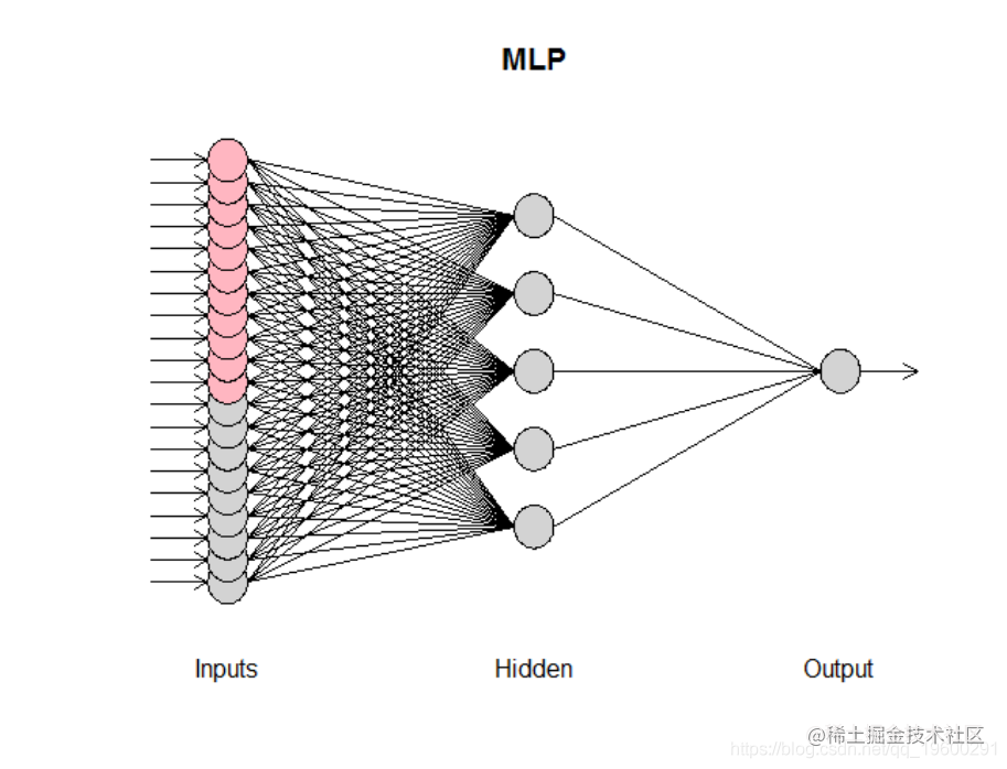 Predicting time Series with neural networks in R: Multilayer ...