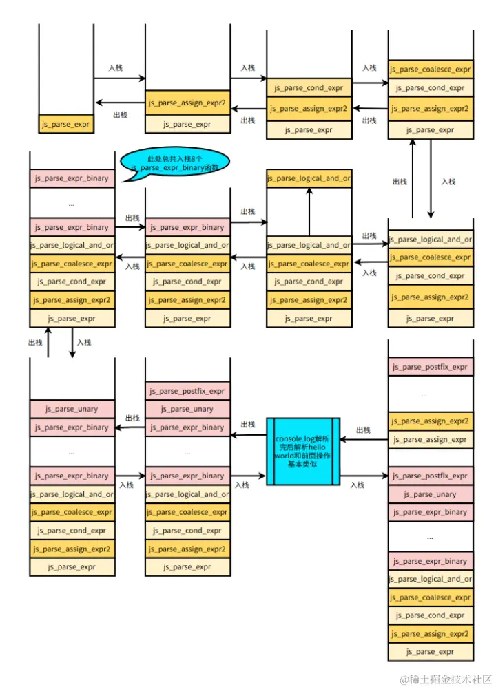 神秘的quickjs：‘hello world!’1. quickjs 介绍 quickjs是一个轻量级的JavaScr - 掘金