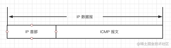 Ping 原理，以及 Go 实现一个简单的 Ping - 掘金
