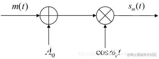 Analog Signal Based On Matlab Suppression Carrier Bilateral Band Am Signal Generation