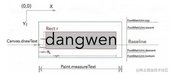 Android的TextView自动适配文本大小的几种方案本文已参与「新人创作礼」活动，一起开启掘金创作之路。 Text - 掘金