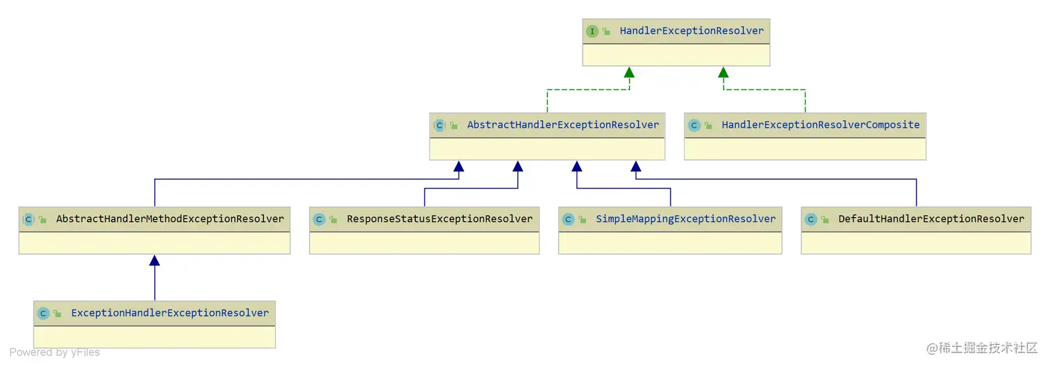 SpringMVC流程分析(八)：从HandlerExceptionResolver入手，看SpringMVC的异常处理 - 掘金