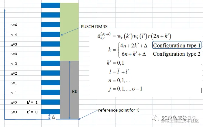 5G/NR - PUSCH DMRS本文已参与「新人创作礼」活动，一起开启掘金创作之路。 1. PUSCH DMRS - 掘金