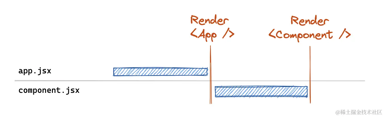 浅谈 React-Router 6.4+ 的 Lazy Loading Routes最近看了一篇介绍 React-Rou - 掘金