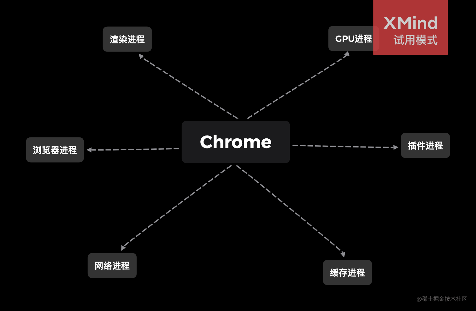 The Basic Principle Of Browser I Rendering Principle Moment For Technology