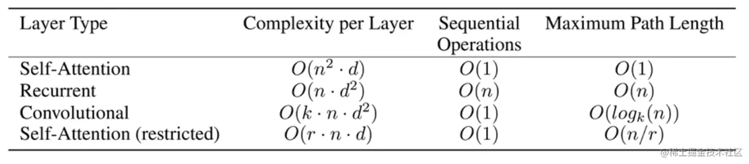 AIGC-GPT科普（四）：Transformer深入介绍Transformer主要包括Input Embedding, - 掘金