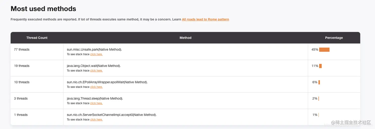 [JVM]dump分析工具_fastthread.io小知识，大挑战！本文正在参与“程序员必备小知识”创作活动。 本文已 - 掘金