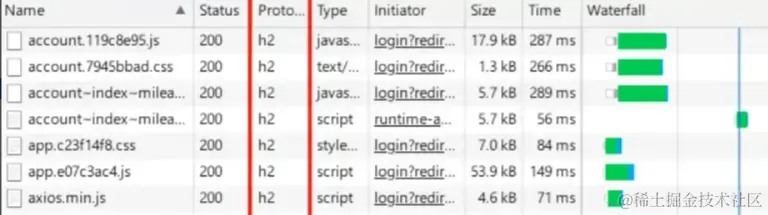 Vite 工具优化包体积和性能（附项目配置及解释）Vite 插件生成构建产物关系图，使用 Gzip 插件压缩、对包进行拆 - 掘金