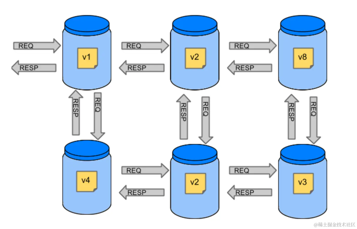 Spring contract日常使用总结Spring contract解决了在开发时，由于不同服务团队之间的进度不一致 - 掘金