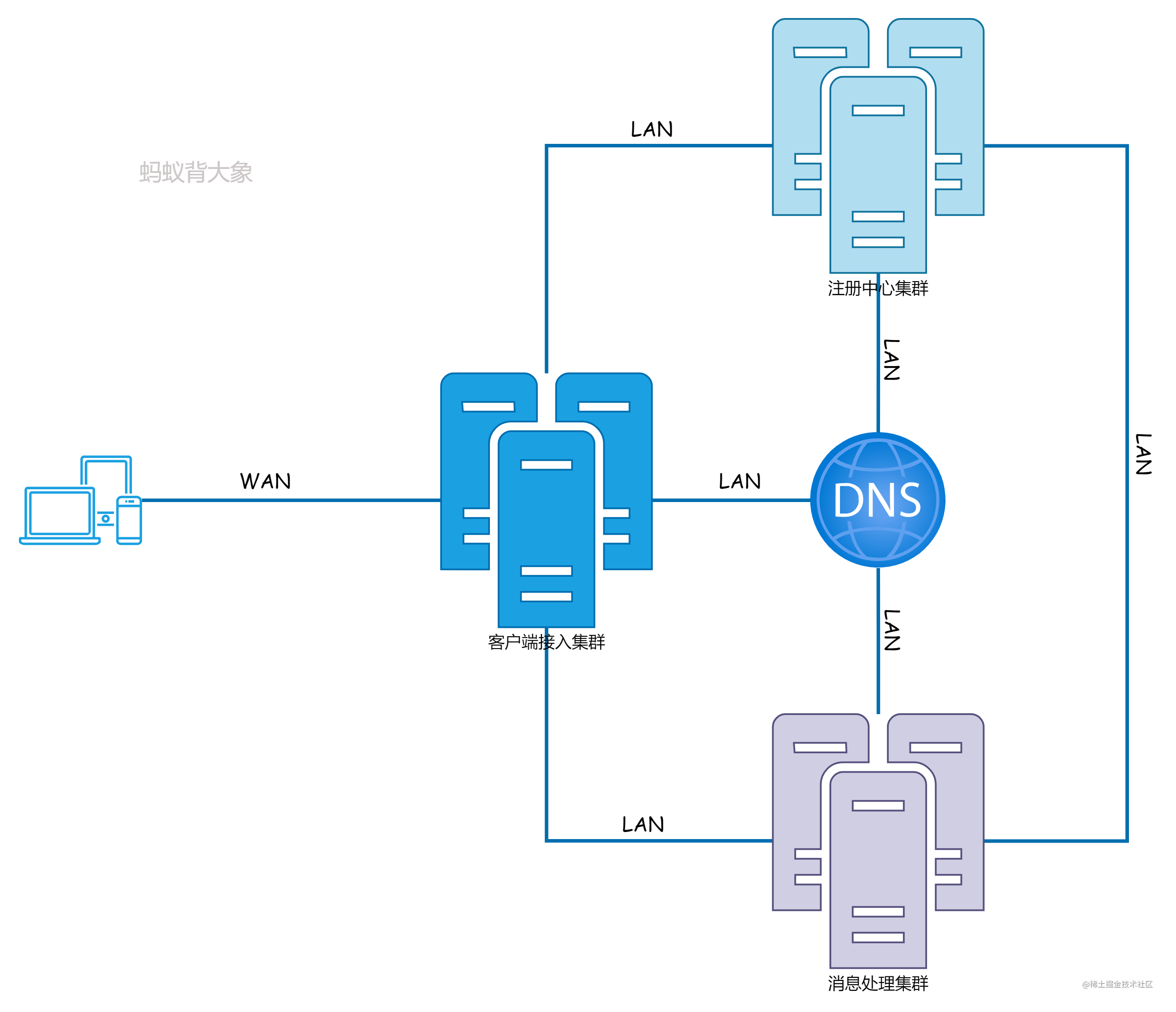 CoreDNS搭建内网DNS服务 - 掘金