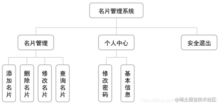 Business card management system based on Struts2 framework - Moment For ...