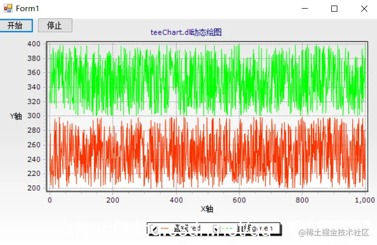 TeeChart基础使用手册在C#中常常使用到Teechart控件绘制图表，但是由于网上这方面资料较少，使用起来不是很方 - 掘金