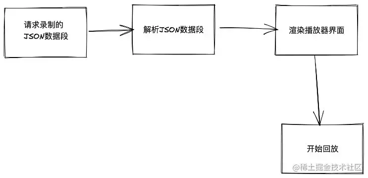 使用指南 | waker