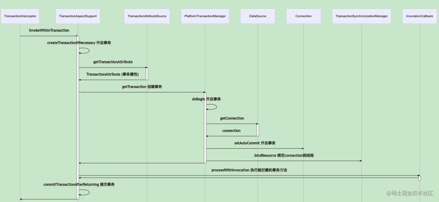 Springboot 配置多数据源并支持事务及其原理实现多数据源两种方式： 对每个数据源手动配置orm框架（mybati 掘金
