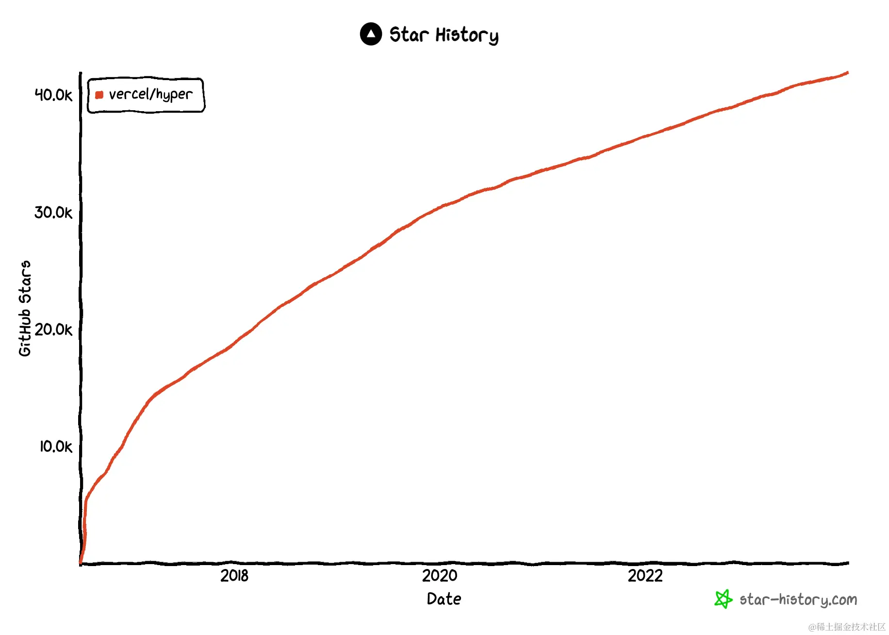42K star!替掉item2，好看又好用的跨平台终端工具：Hyper今天我们推荐的是开源项目是使用Web技术构建的， - 掘金