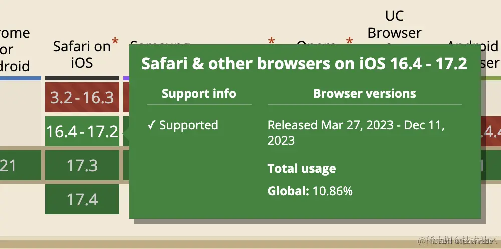 Invalid regular expression: invalid group specifier name safari白屏 chrome正常 - 掘金