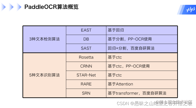 PaddleOCR算法和模型详解 - 掘金