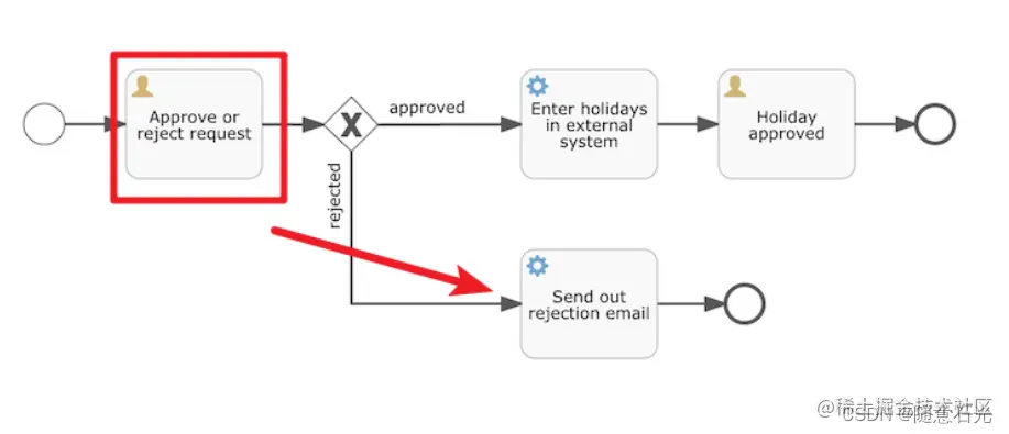 Flowable工作流的本地部署以及使用教程 - 掘金