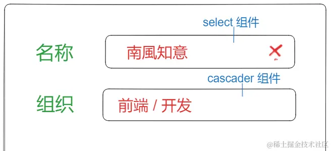 🐝 El Cascader 组件清除内容报错el Cascder 报错；今天分享一篇关于 Element Ui C 掘金 
