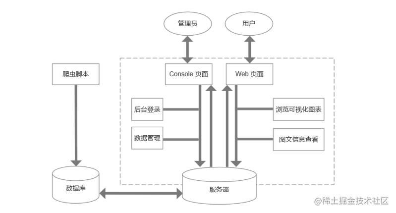 Epidemic information release system based on big data analysis and ...