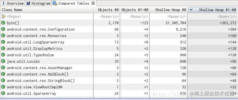 android 内存分析工具——MAT使用Android MAT （Memory Analyzer tool）讲解： a - 掘金