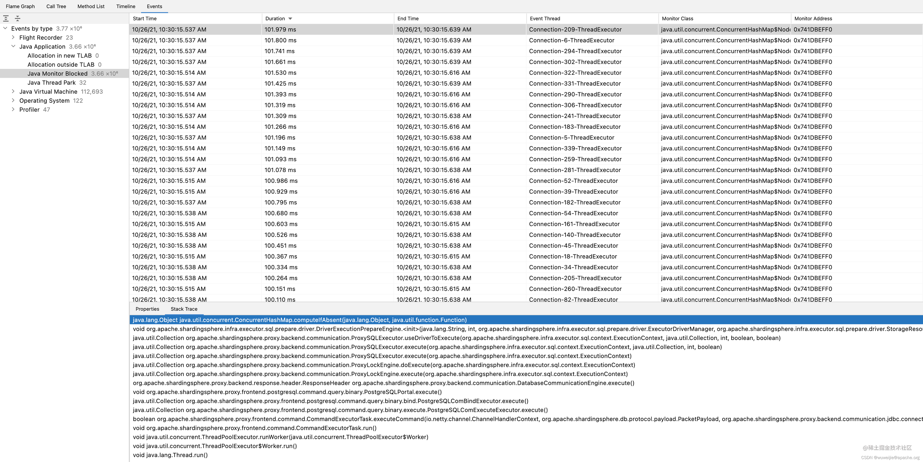 性能有坑 | 慎用 Java 8 ConcurrentHashMap 的 computeIfAbsent - 掘金