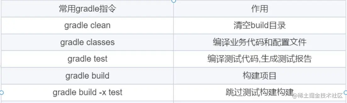 Gradle介绍1-入门和IDEA整合(Gradle Wrapper)Gradle简介和目录结构，Wrapper包装器， - 掘金