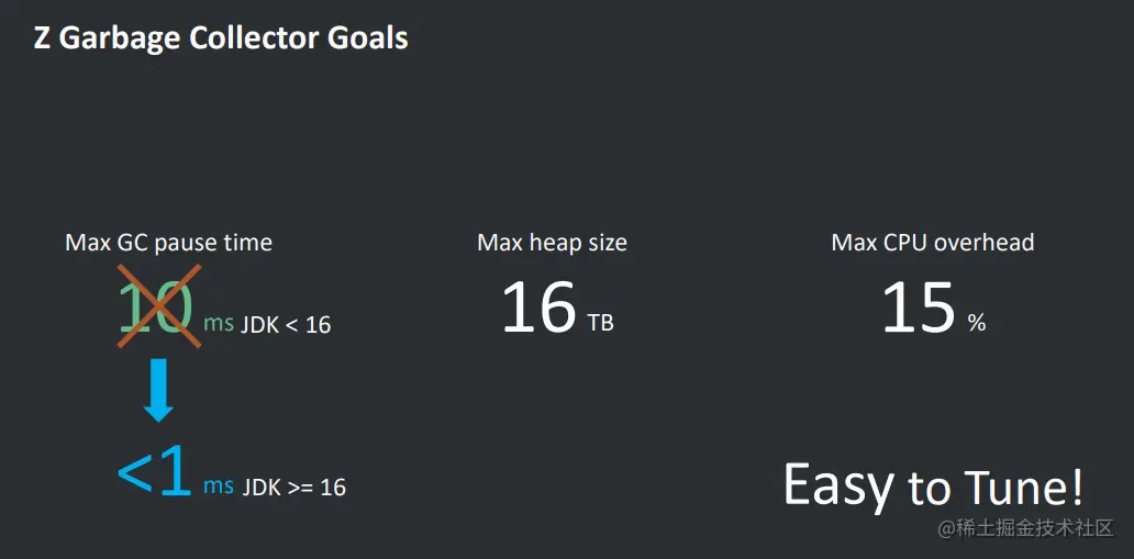 JDK 17 营销初体验 —— 亚毫秒停顿 ZGC 落地实践 | 京东云技术团队自 2014 年发布以来， JDK 8 - 掘金