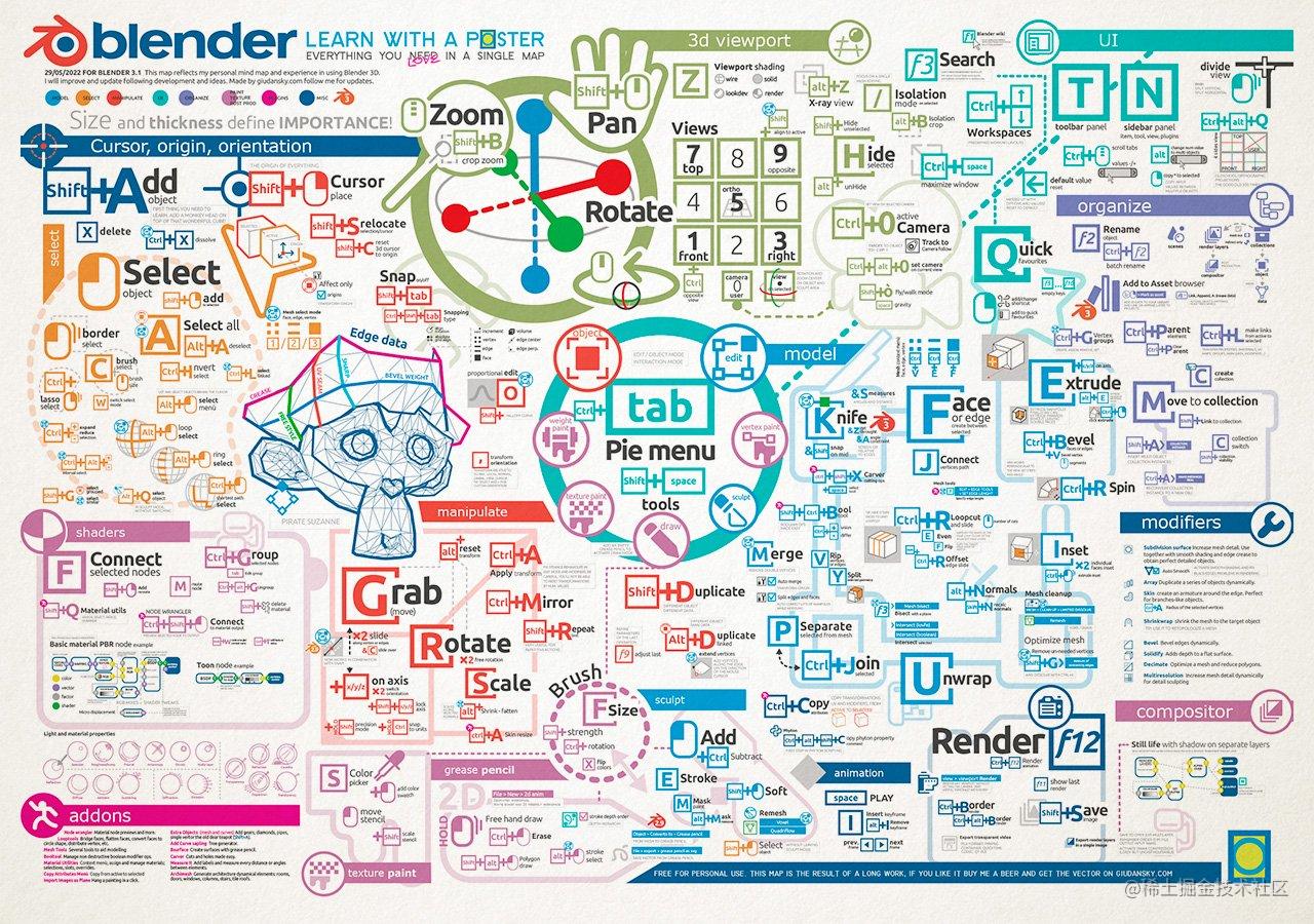 【转载】Blender 快捷键大全，细致全面 - 掘金