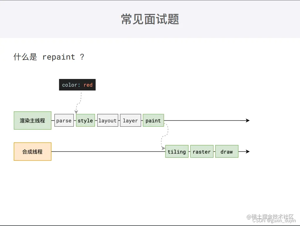 图解浏览器渲染页面详细过程浏览器渲染 DOM树 CSSOM树 CSS不会阻塞HTML解析 JS会阻塞HTML解析 ref - 掘金